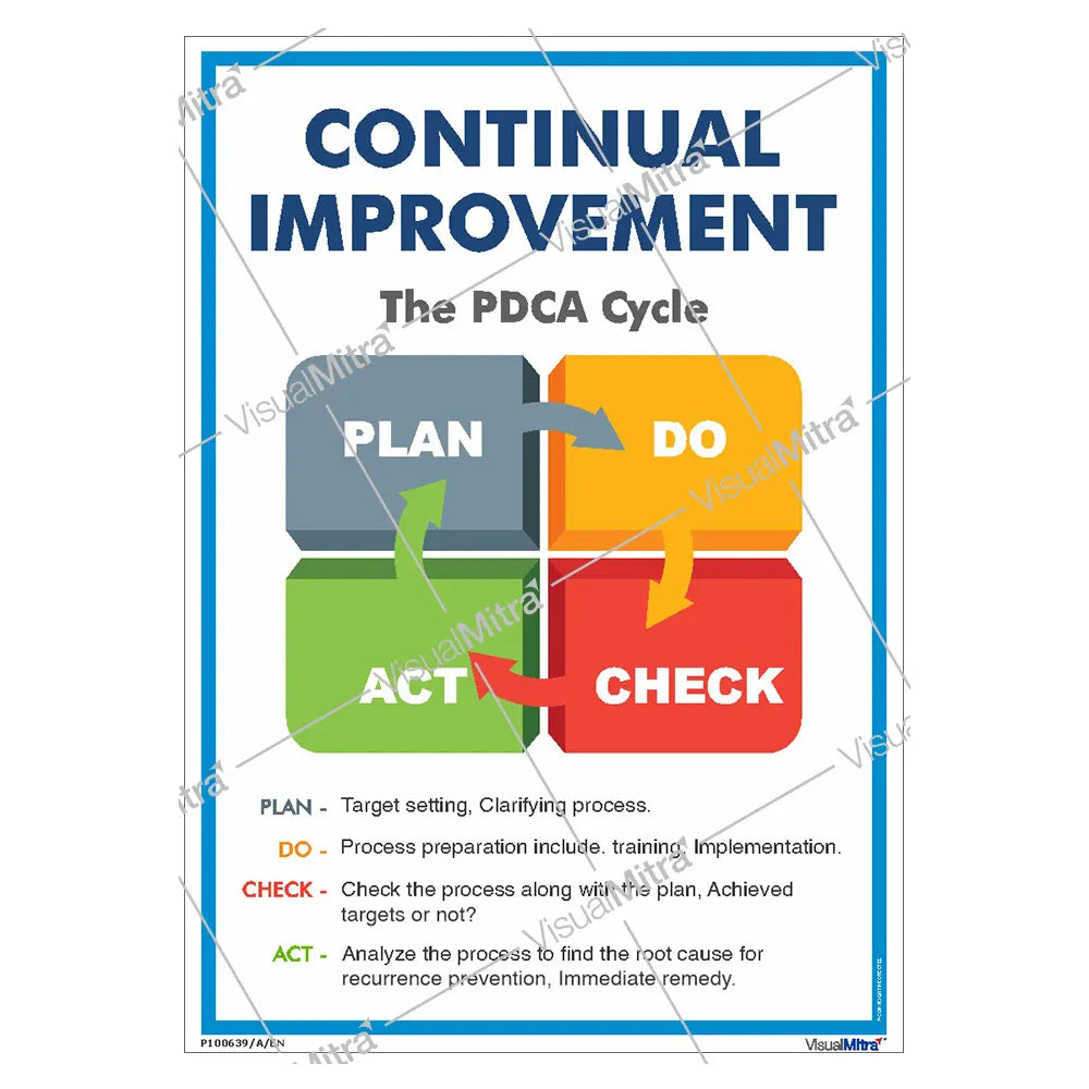 PDCA Cycle Business Management Poster – Continuous Process Improvement ...