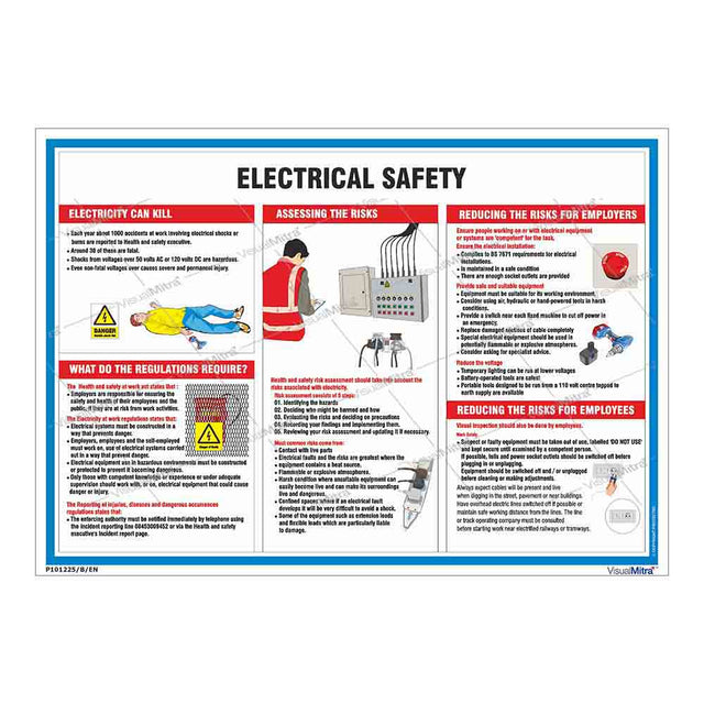 Advanced Kit - Chemical Industry Visual Management Kit – VisualMitra LLP